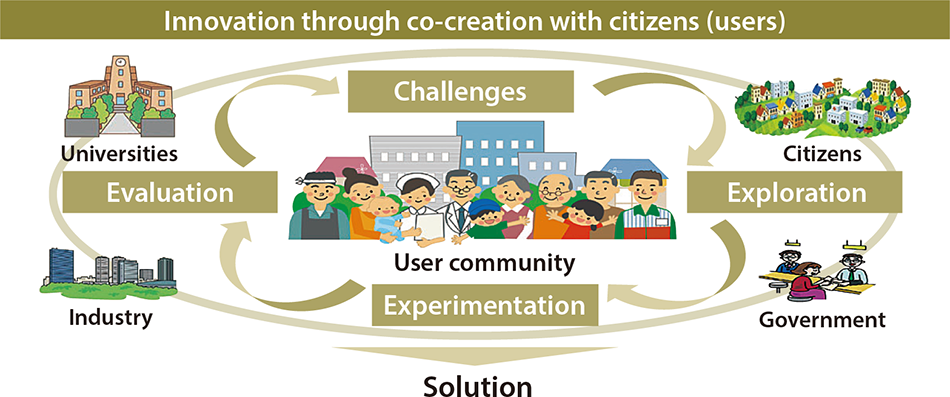 Co-creation of New Map of Life in a Longevity Society : Hitachi Review