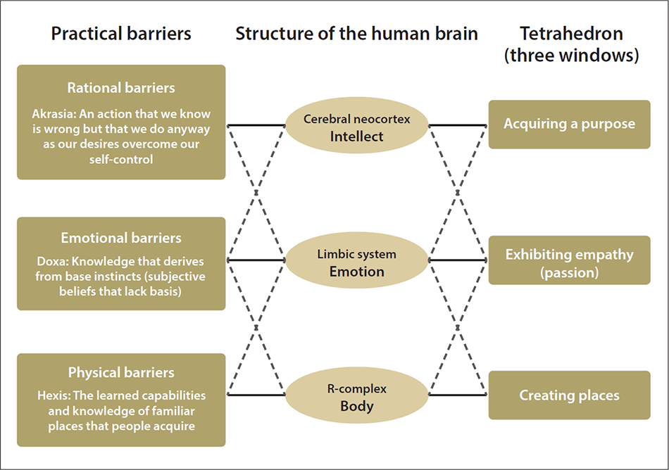 Innovation Management in the Post-corona Era : An Environmental Revolution that Draws on Human ...