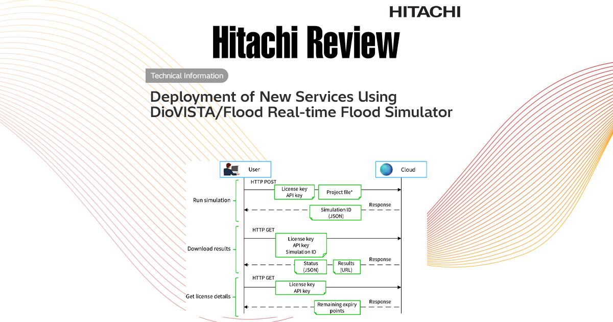 Deployment of New Services Using DioVISTA/Flood Real-time Flood ...